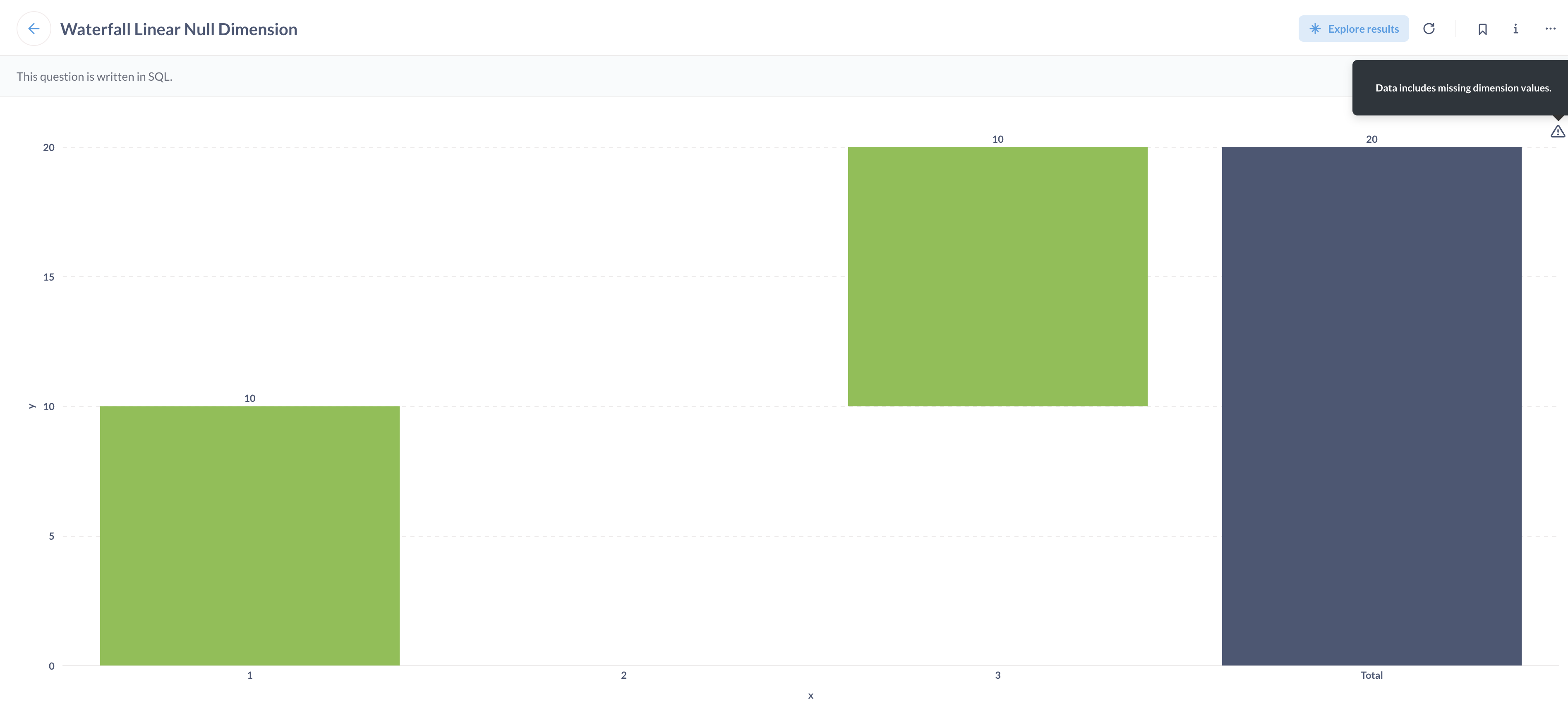 [dc.js migration] missing chart data/driver/timezone warnings · Issue #39562 · metabase/metabase ...