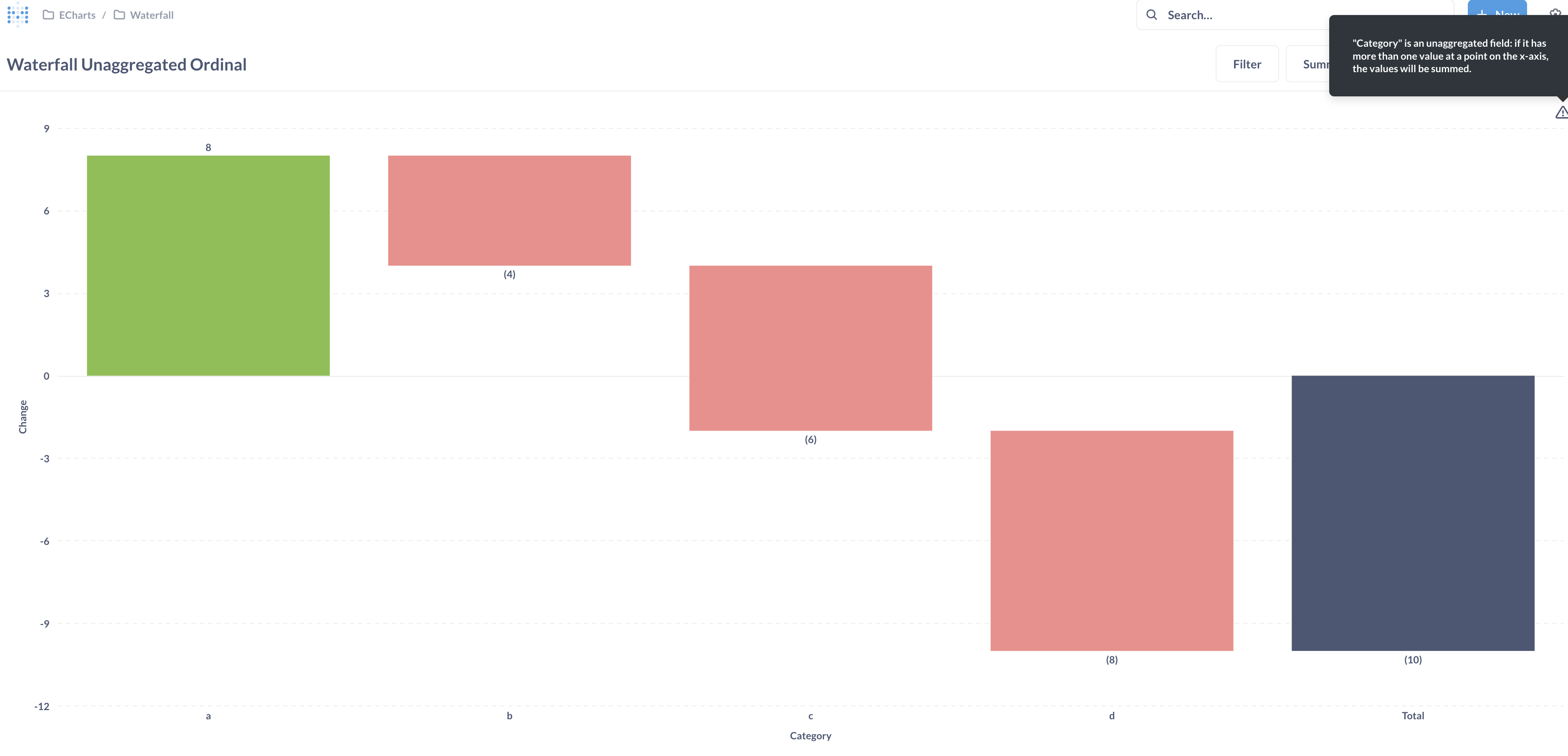 [dc.js migration] missing chart data/driver/timezone warnings · Issue #39562 · metabase/metabase ...