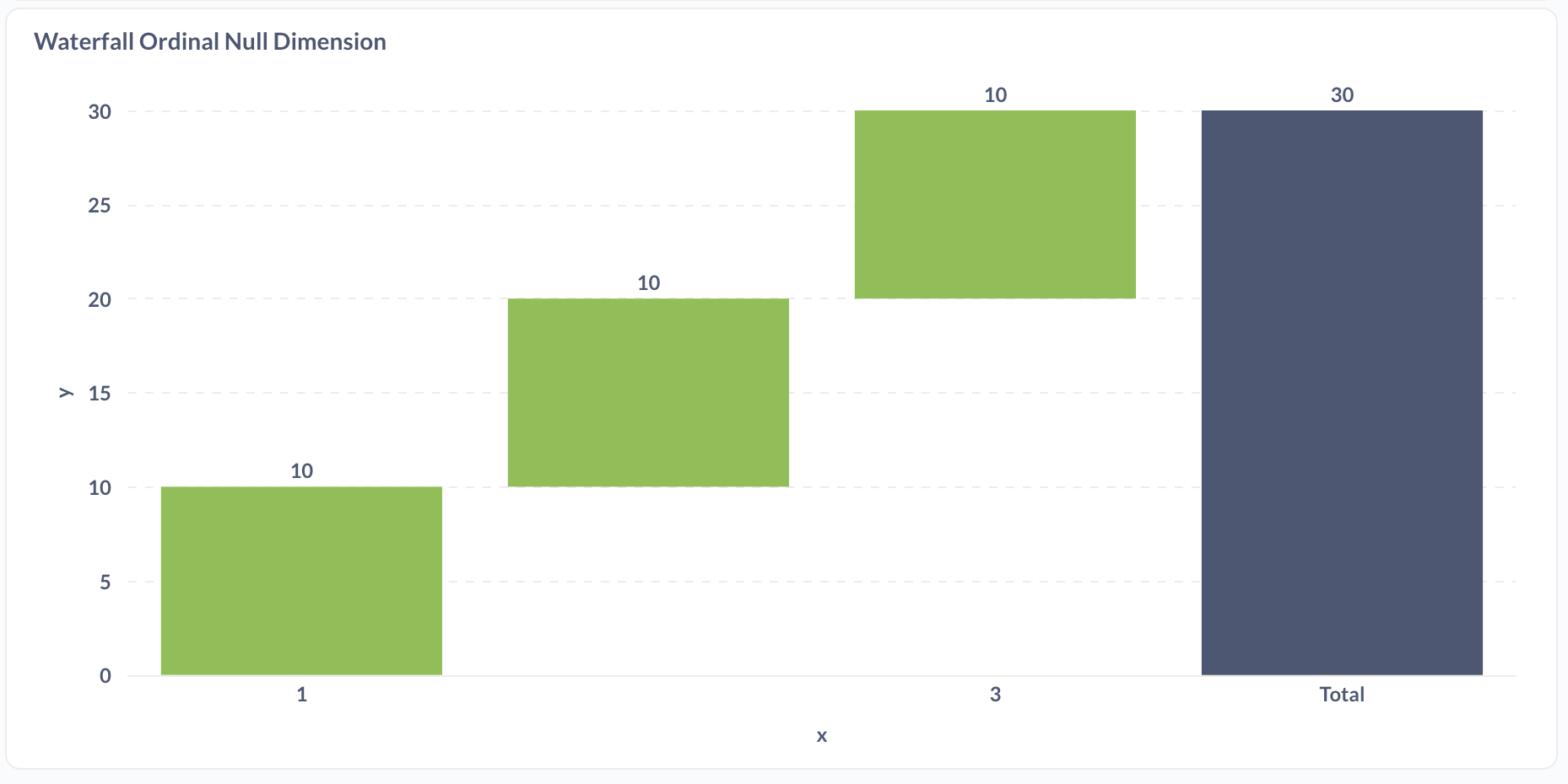 Dcjs Migration Missing Chart Datadrivertimezone Warnings · Issue 39562 · Metabasemetabase