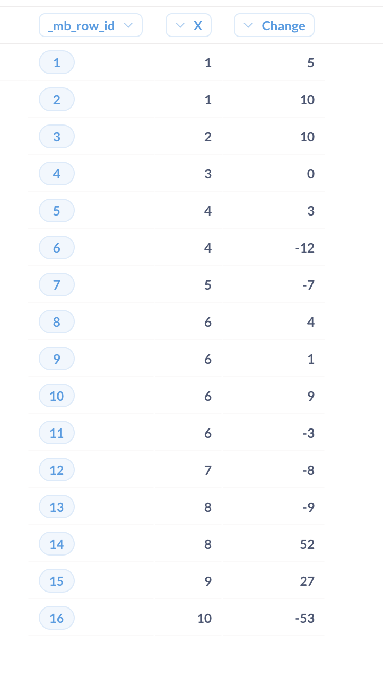 Dcjs Migration Missing Chart Datadrivertimezone Warnings · Issue 39562 · Metabasemetabase